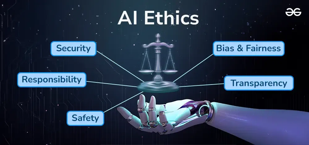 AI Ethics | AIA